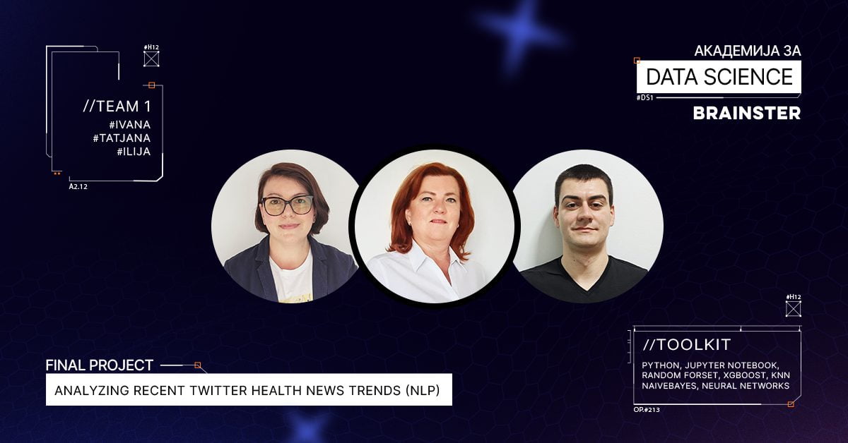 Академија за Data Science – Завршен проект: NLP | Brainster